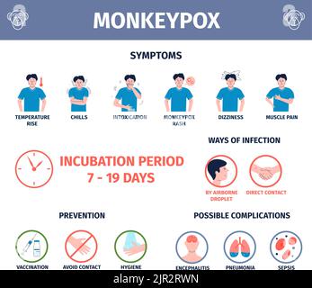 Monkeypox virus transmission, symptoms and prevention vector infographic with icons Stock Vector ...