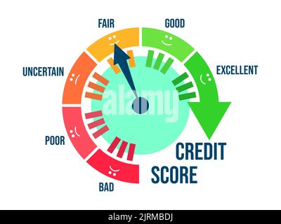 Fair credit score. Credit rating indicator with a direction arrow from ...