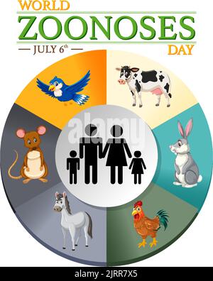 World zoonoses day on 6 July poster design illustration Stock Vector Image & Art - Alamy