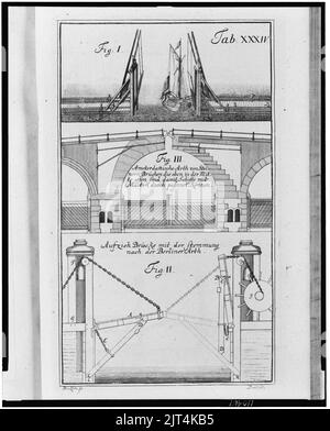 Types of drawbridges Stock Photo - Alamy