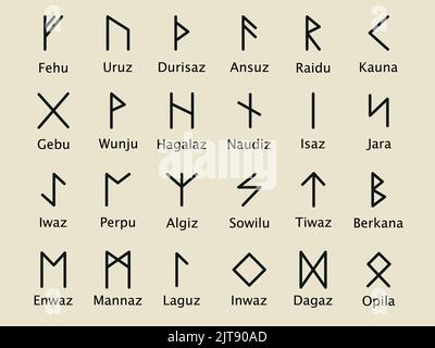 Runes. Complete collection of Rune alphabet, futhark. Writing ancient ...