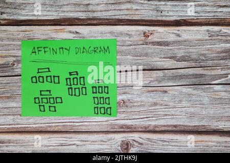 Affinity diagram root cause analysis tool on a notepad with copy space ...