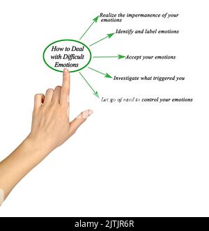 How to Deal with Difficult Emotions Stock Photo - Alamy