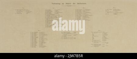 Explanation and the names of the participants Stock Photo - Alamy