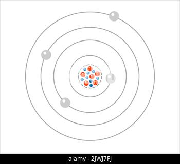 Vector science model of Atom. Around the atom, gamma waves, protons ...
