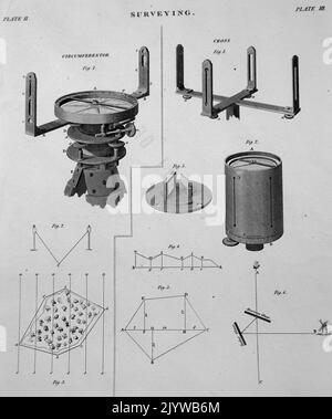 Collection of Surveying tools and methods for measurements. Dated 18th ...