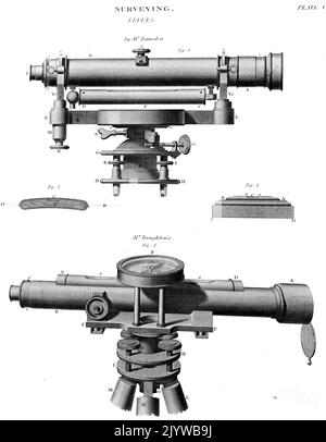 Collection of Surveying tools and methods for measurements. Dated 18th ...