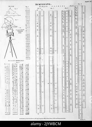 Collection of Surveying tools and methods for measurements. Dated 18th ...