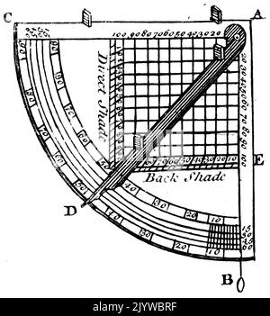Illustration depicting a Surveyor's Quadrant. Dated 18th Century Stock ...