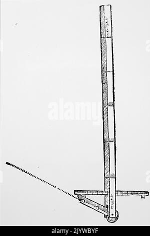 Illustration depicting the method of measuring angles with a cross ...