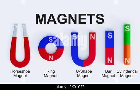 Different types of magnets Stock Photo - Alamy