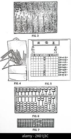 Various types of early computing devices. Fig 3: A late Roman abacus ...