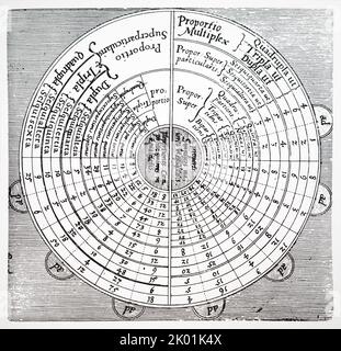 Squares, cubes and higher power of natural numbers drawn in the form of ...