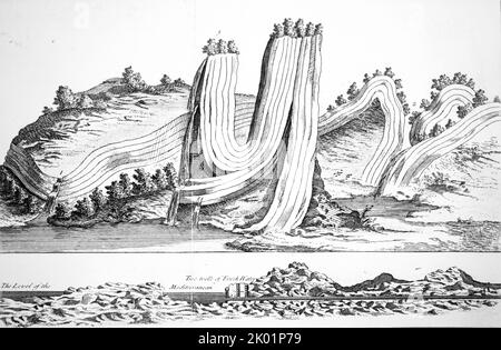 Illustration showing the formation of surface features by the folding ...