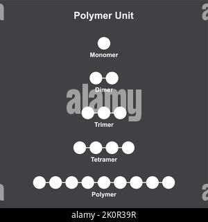 Scientific Designing of Polymerization Reaction. Converting Monomers to ...