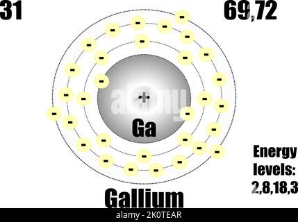 A gallium atom diagram illustration Stock Vector Image & Art - Alamy