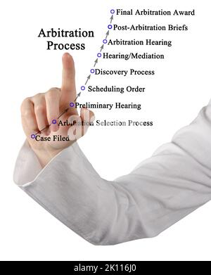 Nine Components of Arbitration Process Stock Photo - Alamy
