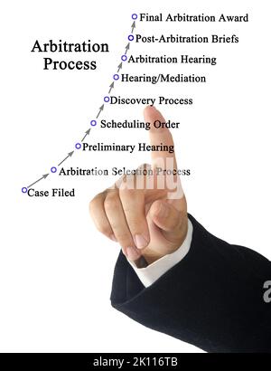 Nine Components of Arbitration Process Stock Photo - Alamy