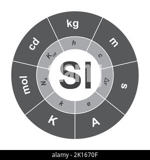 International System Of Units Measurements (SI). Measurements And Units ...
