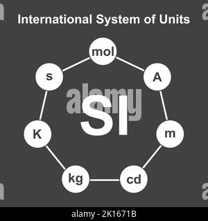 International System Of Units Measurements (SI). Measurements And Units ...