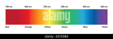 Scientific Designing of Electromagnetic Waves Spectrum. The Light ...