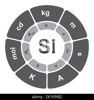 International System Of Units Measurements (SI). Measurements And Units ...