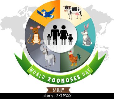 World zoonoses day poster design illustration Stock Vector Image & Art - Alamy