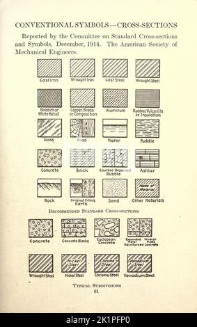 Conventional Symbols for various surfaces and materials from the book ...
