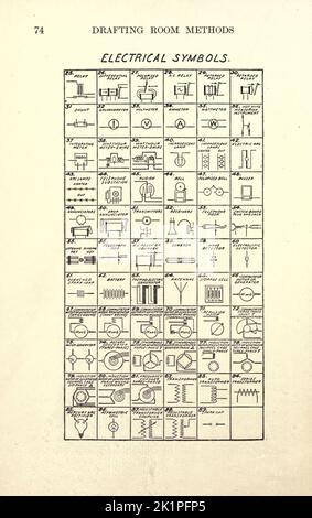 Electrical Symbols Electricity/Electrical Symbol 50mm X 50mm