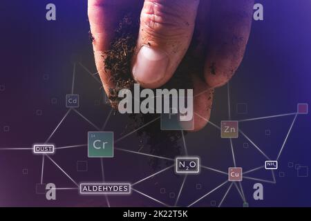 Soil contamination by chemical emissions. Harmful substances in soil ...