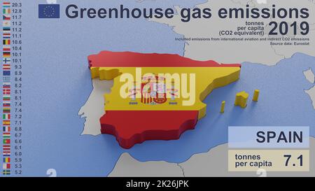 Greenhouse gas emissions in Spain from 2000 to 2019. Values in tonnes ...