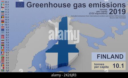 Greenhouse gas emissions in Finland in 2019. Values per capita (CO2 ...