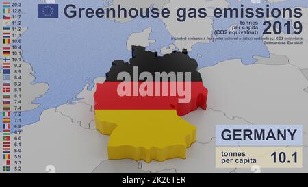 Greenhouse gas emissions in Germany from 2000 to 2019. Values in tonnes ...