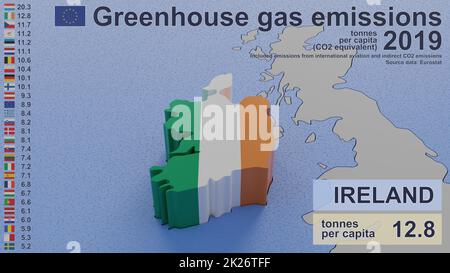 Greenhouse gas emissions in Ireland in 2019. Values per capita (CO2 ...