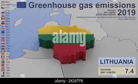 Greenhouse gas emissions in Lithuania in 2019. Values per capita (CO2 ...