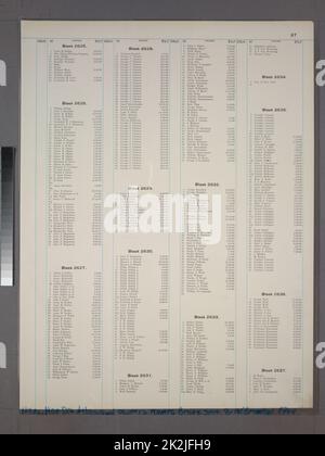 Block 2625 (contd.) - Block 2637. 1904 by Bromley, George Washington ...