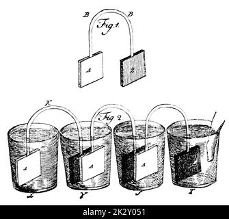 The first Alessandro Volta electric battery. Illustration of the 19th ...