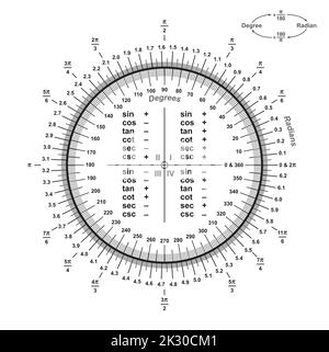 Mathematical Designing of Trigonometric Unit Circle Chart. Vector ...