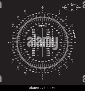 Mathematical Designing of Trigonometric Unit Circle Chart. Vector Illustration Stock Vector ...