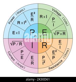 Ohm's Law Vector Designing. Vector Illustration Stock Vector Image ...