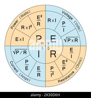 Ohm's Law Vector Designing. Vector Illustration Stock Vector Image ...