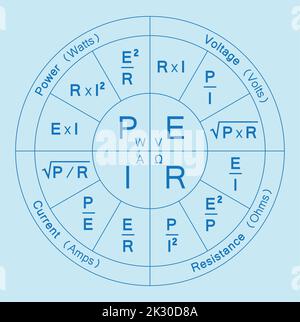 Ohm's Law Vector Designing. Vector Illustration Stock Vector Image ...