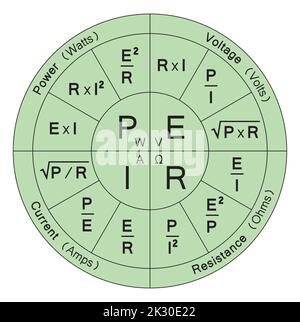 Ohm's Law Vector Designing. Vector Illustration Stock Vector Image ...