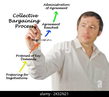 Components of collective bargaining process Stock Photo - Alamy