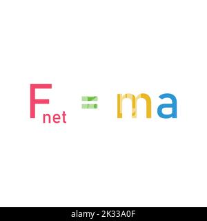 newton’s second law of motion formula. force mass and acceleration ...