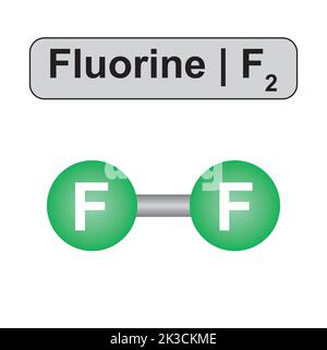 Molecular Model of Fluorine (F2) Molecule. Vector Illustration Stock ...