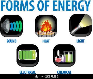 Forms of energy infographic illustration Stock Vector Image & Art - Alamy