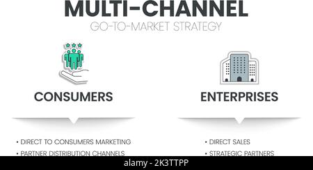 GTM or Go-To-Market strategy and plan pyramid infographic template has ...
