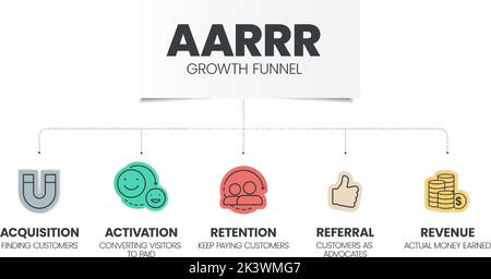 AARRR growth funnel model infographic template with icons has 5 steps ...