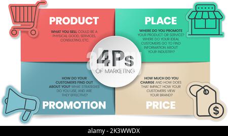 4Ps Model of marketing mix infographic presenation template with icons ...